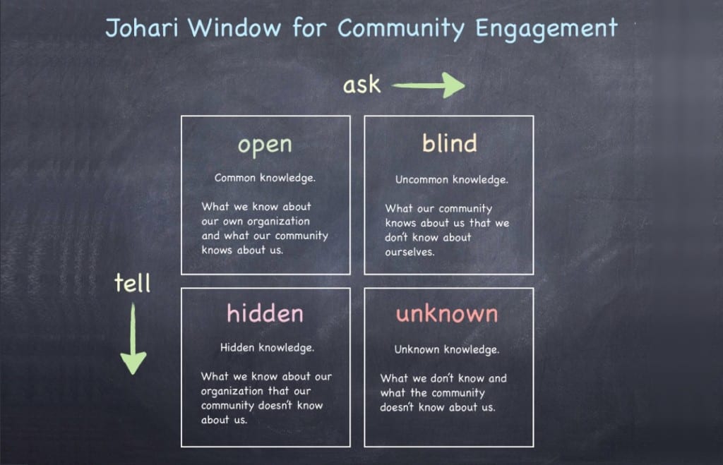 Opening the Johari Window – jamie billingham